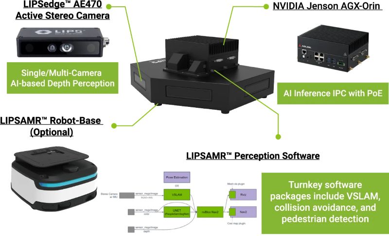 Adlink and Lips Develop 3D AI Vision Sensing Solution for AMR Applications - News