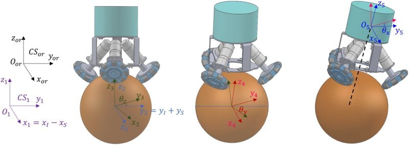 Robot Balance Is on a Roll: Meet BallBot, the Ball-Balancing Robot - News