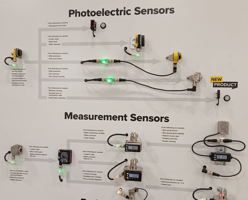 Banner Puts the Spotlight on Sensing and Signaling at PACK EXPO - News