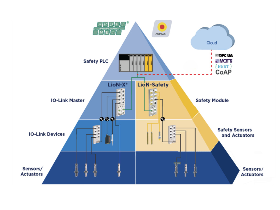 Belden’s New LioN-Safety I/O Modules Link Hardware for Quick Response ...