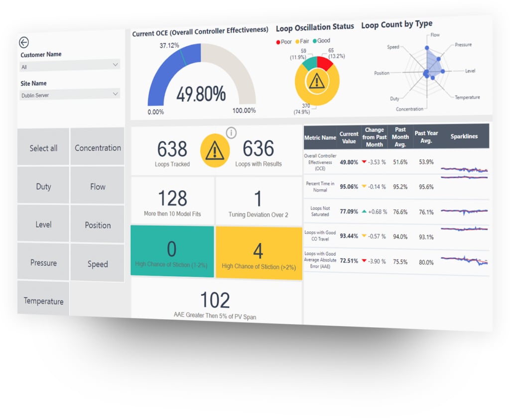 Control Station Unveils System Health Monitoring Service for Enhanced ...