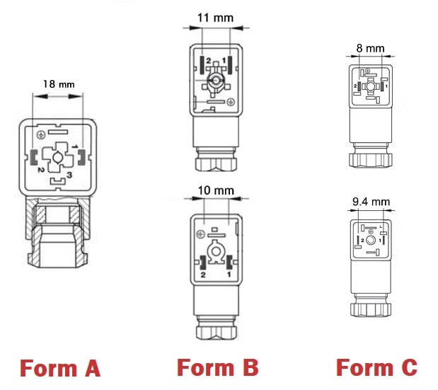 DIN Valve Connectors: Types, Applications, and Benefits - Technical ...