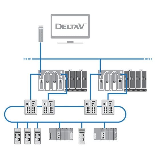 Emerson Updates DeltaV Automation Platform to Enhance Process Control ...