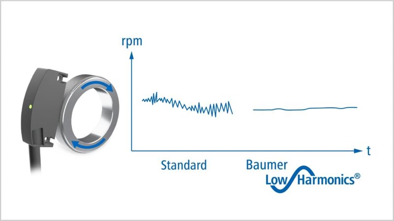 Baumer Introduces EB260 Encoders for Compact, Precise Motion Control - News