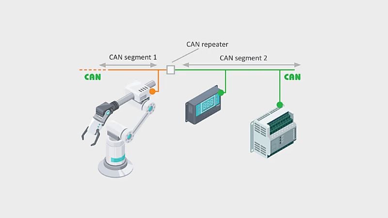 HMS Releases CAN/FD Repeater Designed for Easier, Safer Networks - News