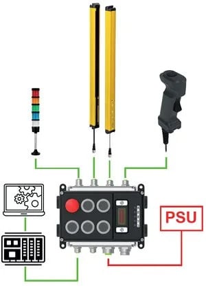 IDEM NET-BOX, Now in Die-Cast Metal For Durable, Network-Enabled ...