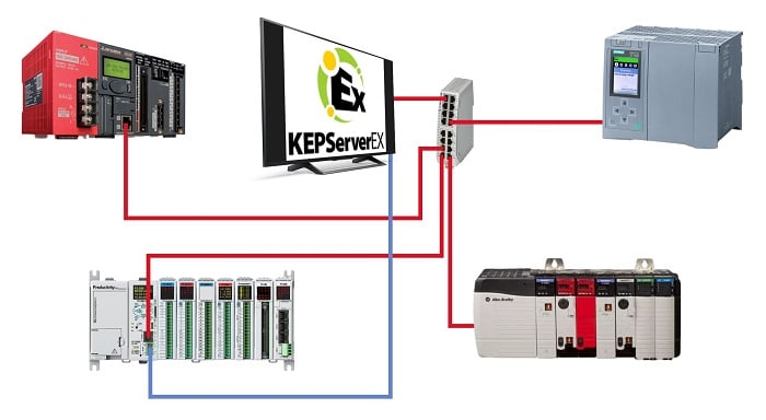 Using OPC UA | Industrial Connectivity with KEPServerEX - Technical ...