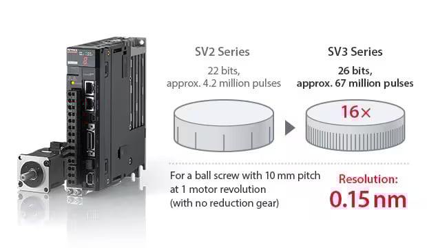 Keyence Launches Battery-Free Servo System With EtherCAT Support - News
