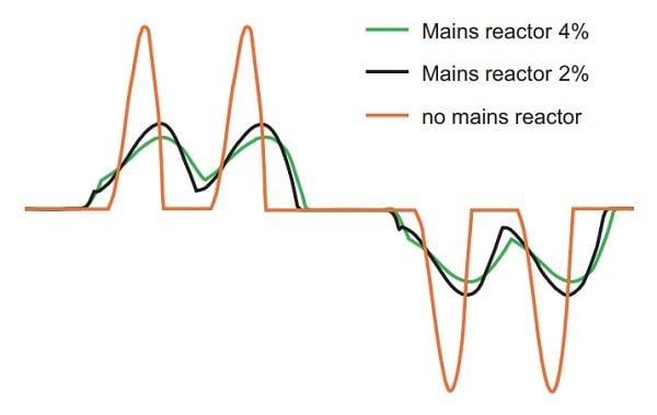 The Dirty Details of Electrical Power: Line/Load Reactors and Filters ...