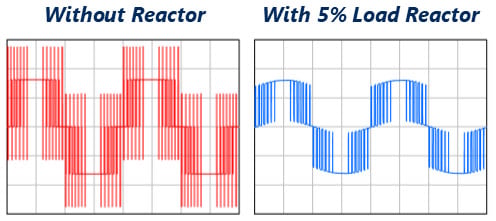 The Dirty Details of Electrical Power: Line/Load Reactors and Filters ...
