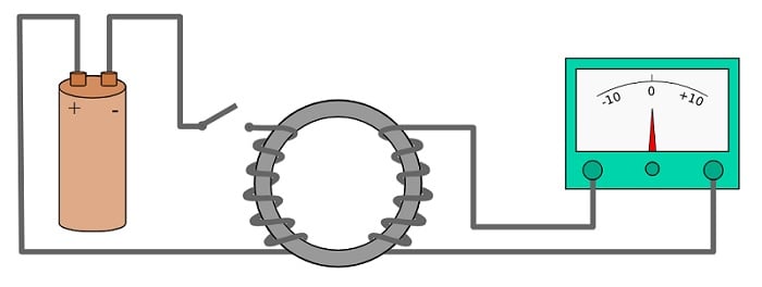 The Science Behind Electromagnets: Induction and Coils - Technical Articles