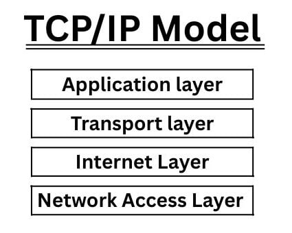 Introduction to Common Network Protocols in Industrial Automation ...