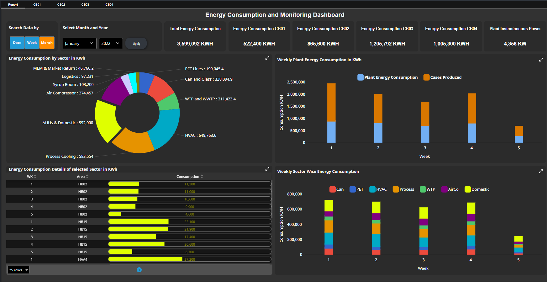 Ignition: An Example of OPC UA Data-Driven Manufacturing - Technical ...