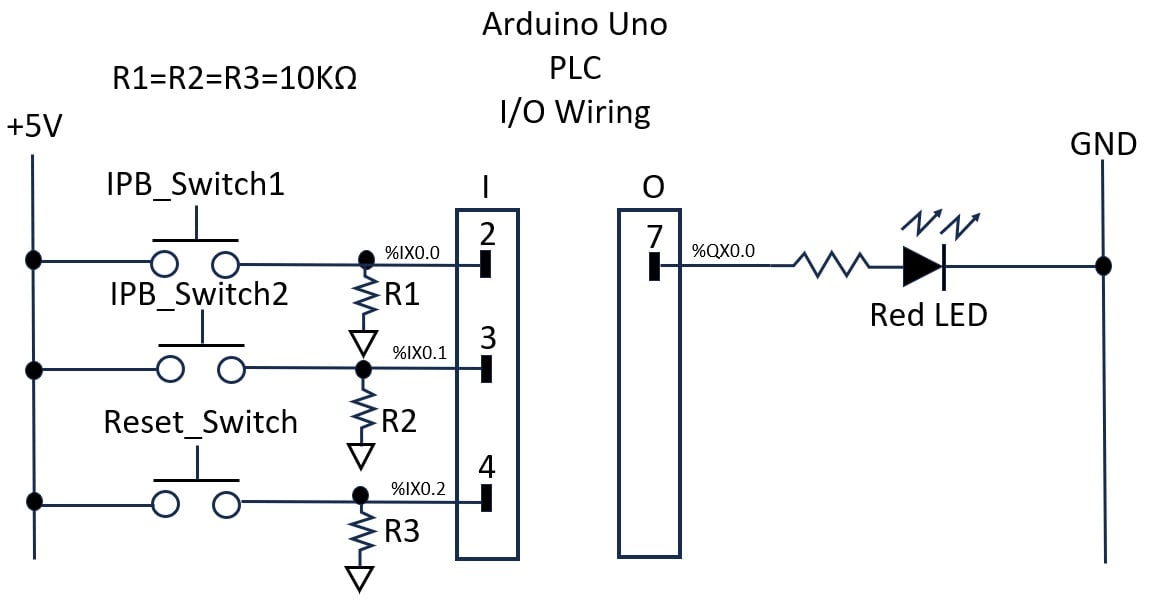 OpenPLC Programming: Manipulating Counters With a MOVE Command ...