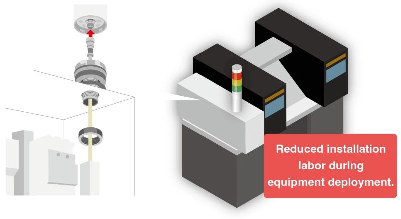 Patlite Signal Towers, Now Featuring M12 Connection for Simple Wiring ...
