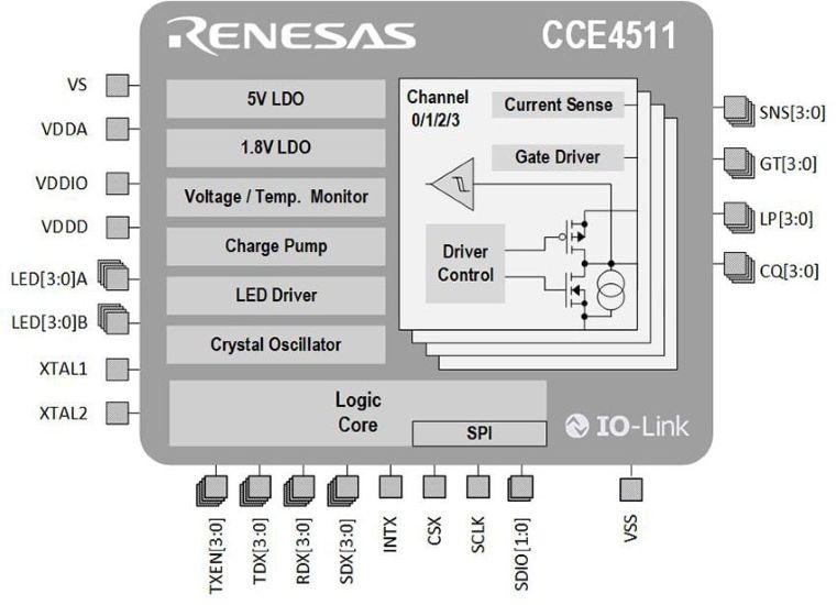 Renesas Releases Two New IO-Link Enhancing Devices - News