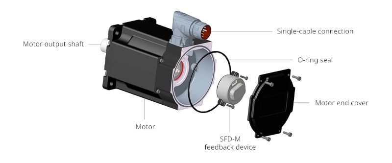 Kollmorgen Debuts SFD-M Encoder for Multi-Turn Absolute Feedback - News