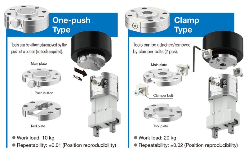 SMC Unveils Manual and Automatic Tool Changers for Cobot Applications ...