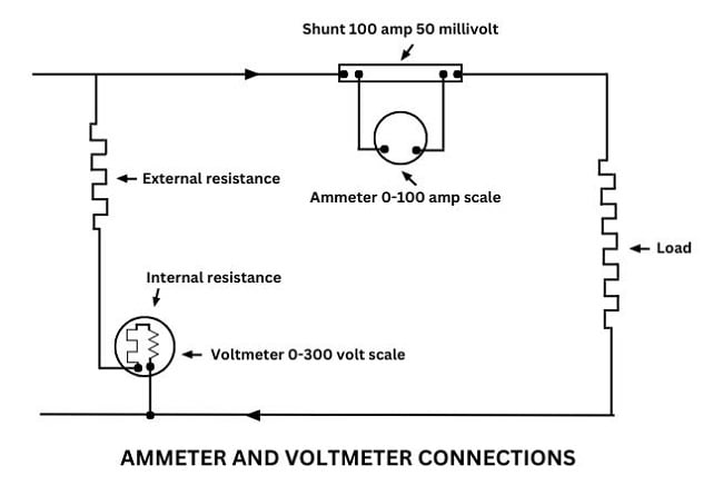 Shunt Resistors and Applications in the Field of Instrumentation ...