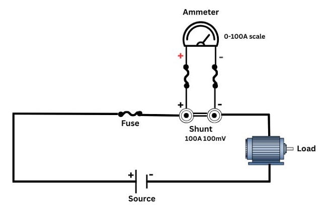 Shunt Resistors and Applications in the Field of Instrumentation ...