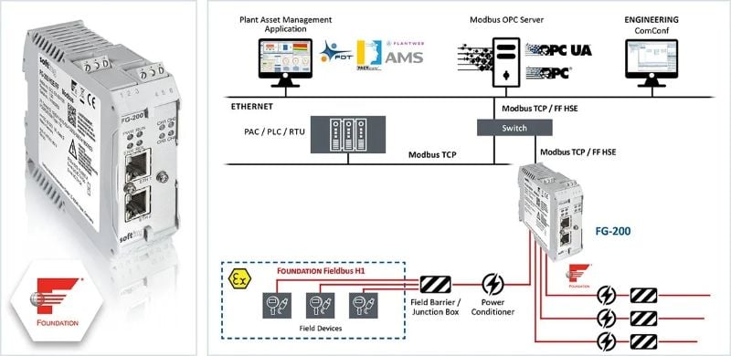 Softing Enhances FG-200 Gateway Hardware and Firmware - News