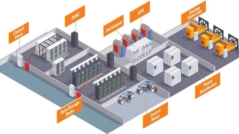 Industry Insights: The Challenges of Automating Data Centers ...
