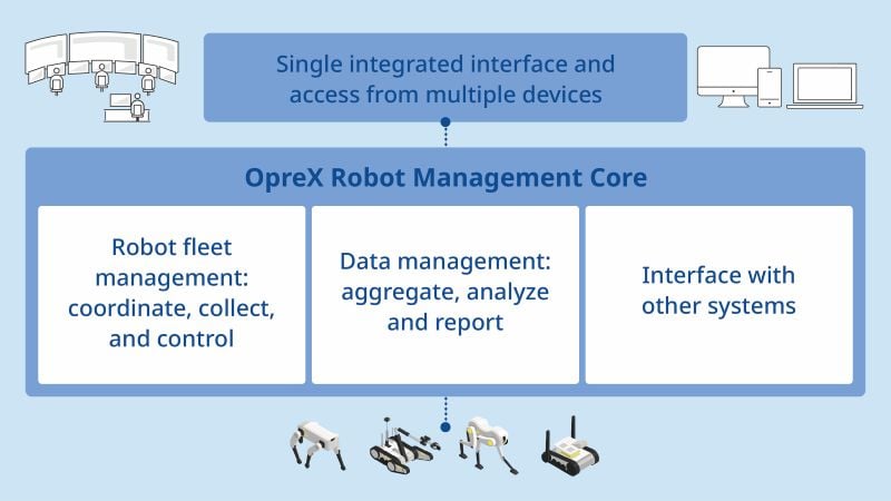 Yokogawa Updates DCS, Invests In Robotic Plant Monitoring - News