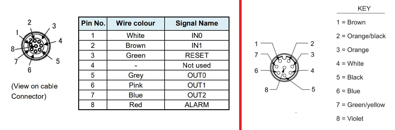 Tutorial: Using SMC E-Actuators with a PLC - Technical Articles