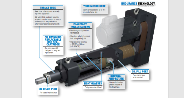 Actuator Showdown: Tolomatic’s RSX Electric Actuators Take on Tradition ...